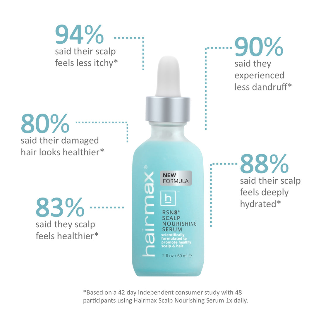 Density 4pc Bio-Active Hair Therapy – Hairmax