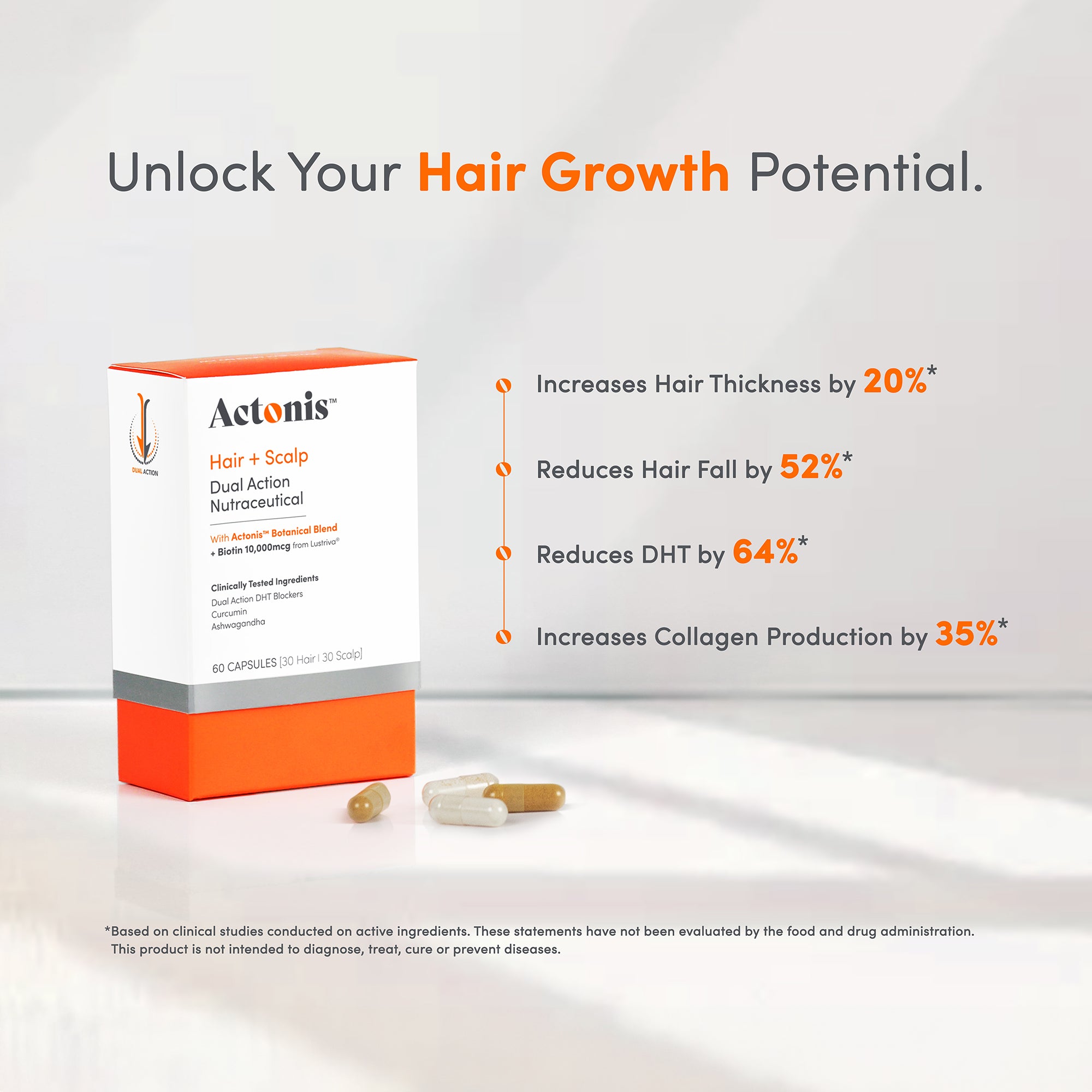 Actonis™ Hair & Scalp Dual Action Supplements – Hairmax